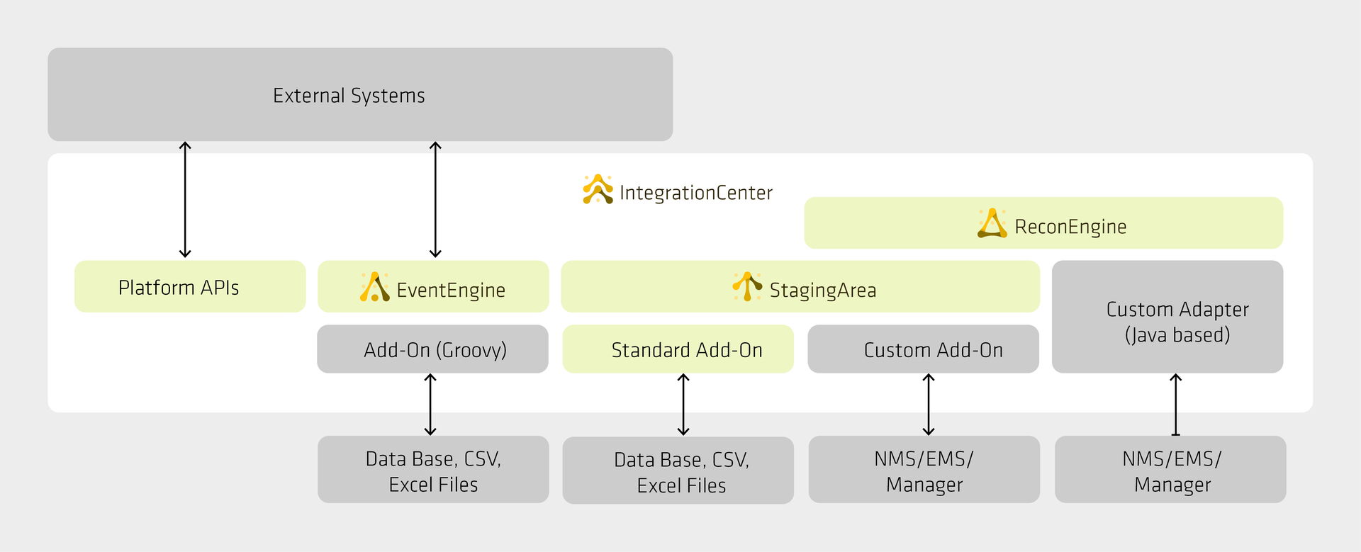 FNT IntegrationCenter